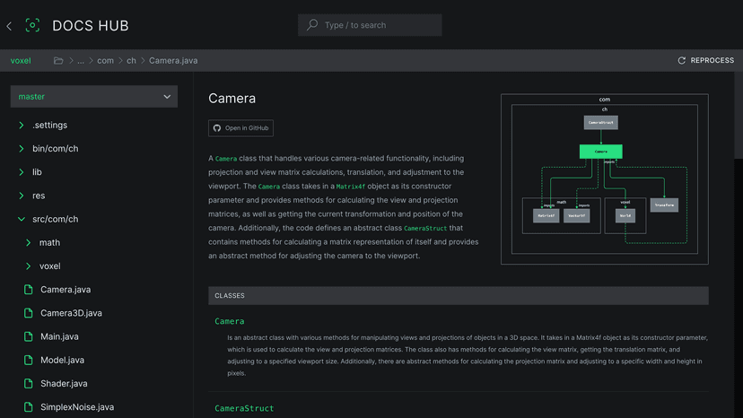 Wake up to Documented Code | Komment