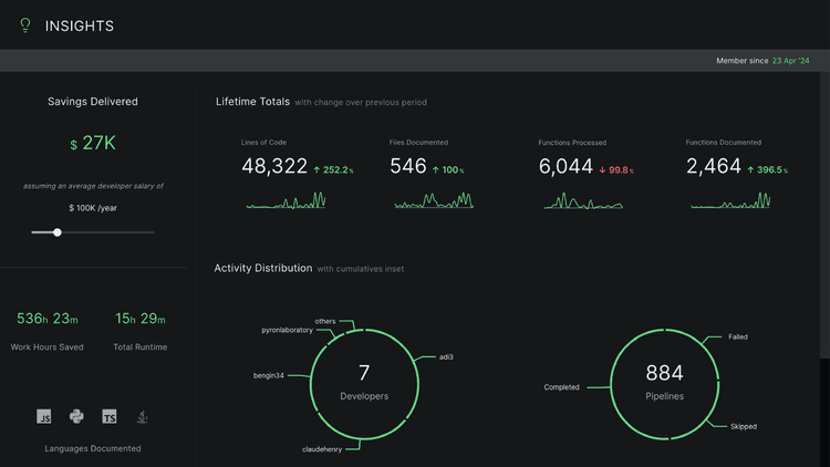 Wake up to Documented Code | Komment